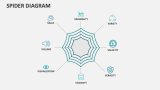 Spider Diagram PowerPoint and Google Slides Template - PPT Slides