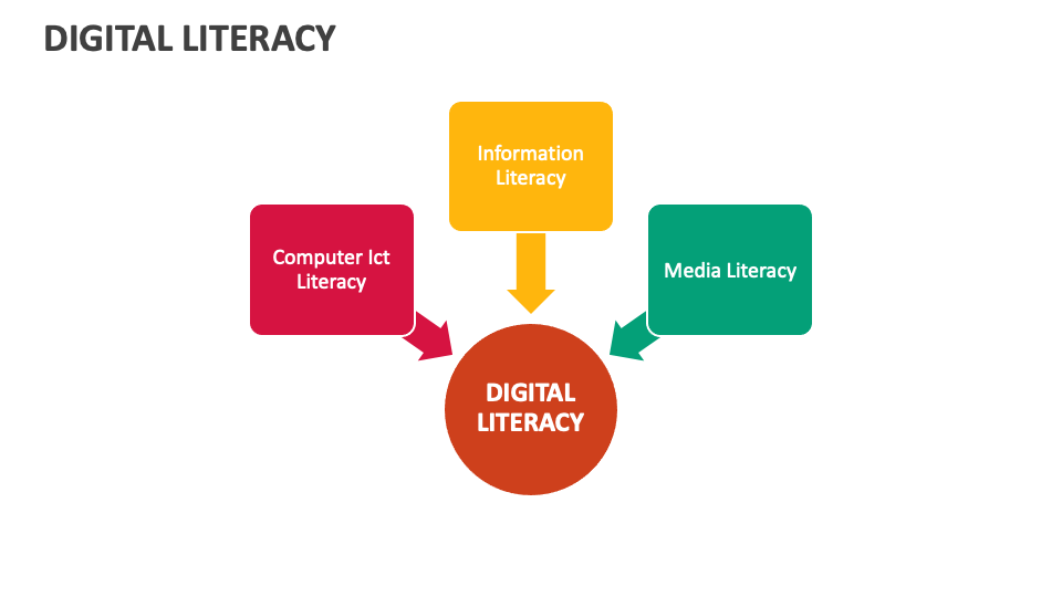 Digital Literacy Template for PowerPoint and Google Slides - PPT Slides