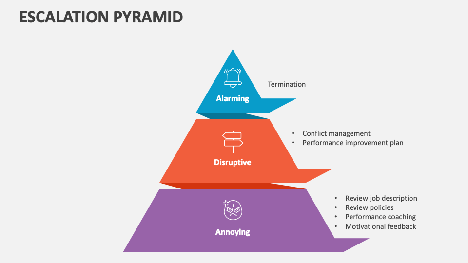 Escalation Pyramid PowerPoint and Google Slides Template - PPT Slides