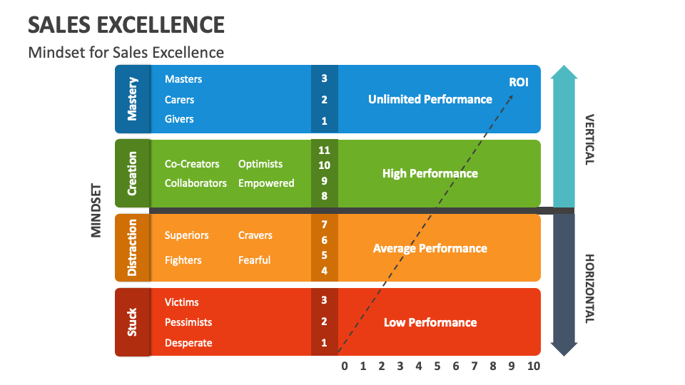 Sales Excellence Template for PowerPoint and Google Slides - PPT Slides