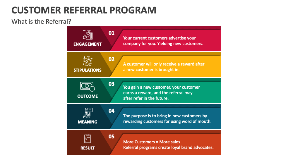 Customer Referral Program PowerPoint and Google Slides Template - PPT ...