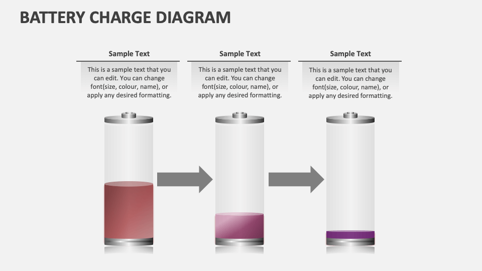 Battery Charge Diagram Template for PowerPoint and Google Slides - PPT ...