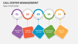 Call Center Management Template for PowerPoint and Google Slides - PPT ...