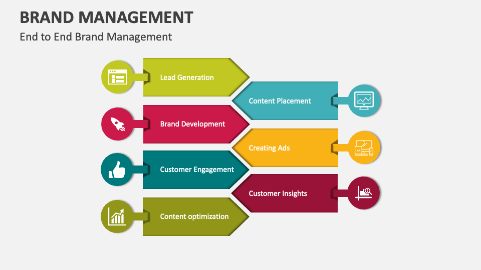 Brand Management Template for PowerPoint and Google Slides - PPT Slides