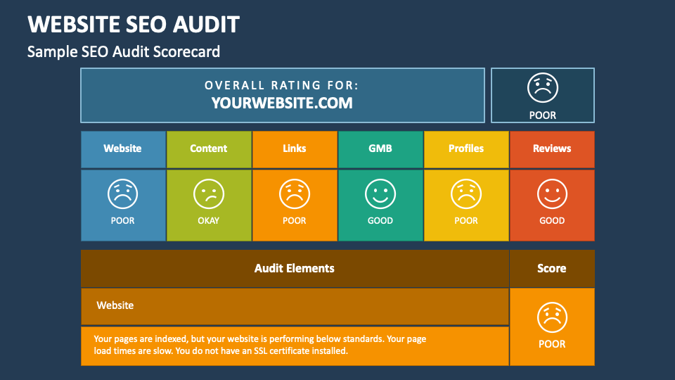 Website SEO Audit PowerPoint and Google Slides Template - PPT Slides