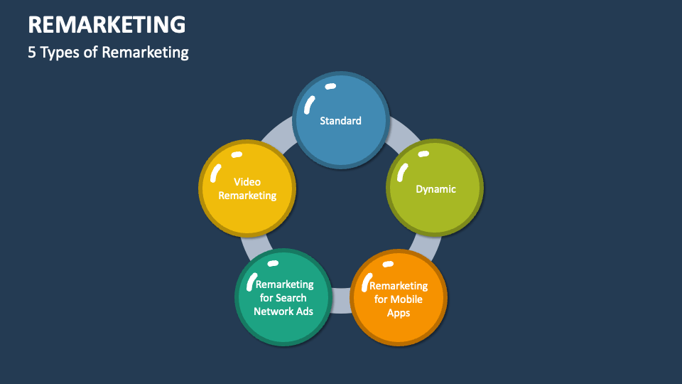 Remarketing Template for PowerPoint and Google Slides - PPT Slides