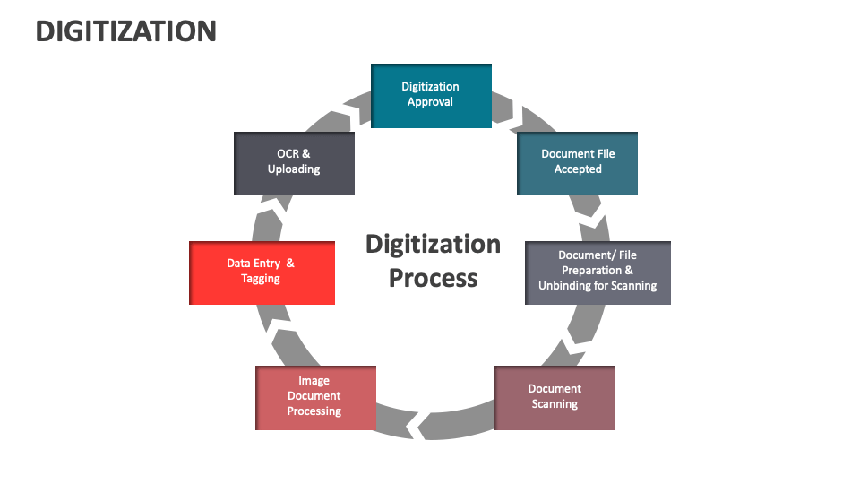 Digitization Template for PowerPoint and Google Slides - PPT Slides
