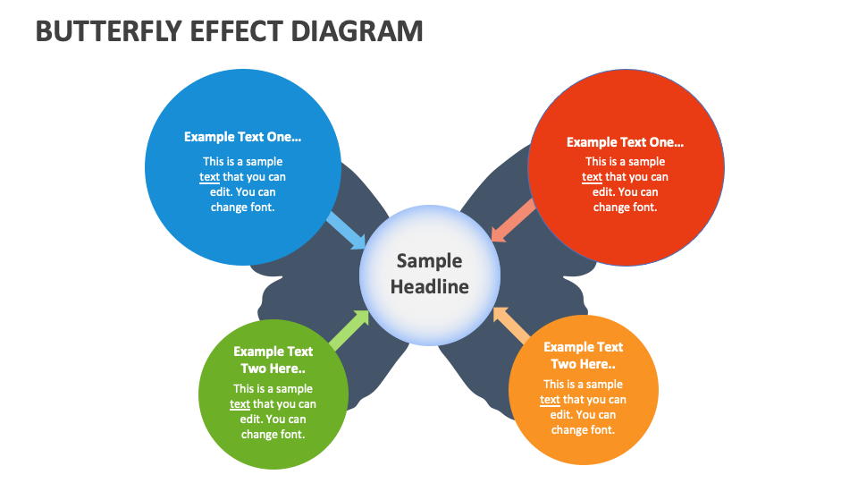 Butterfly Effect Diagram Template for PowerPoint and Google Slides ...