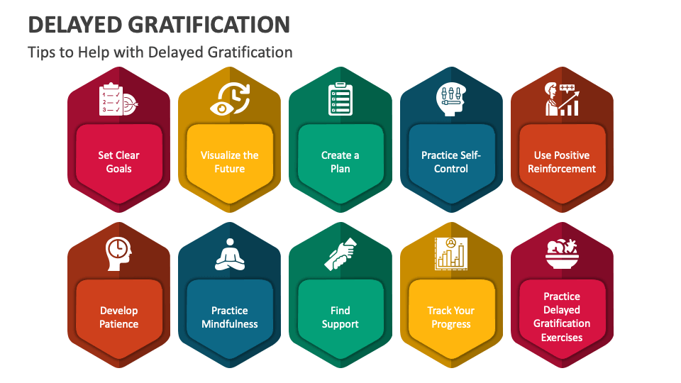 Delayed Gratification PowerPoint and Google Slides Template - PPT Slides