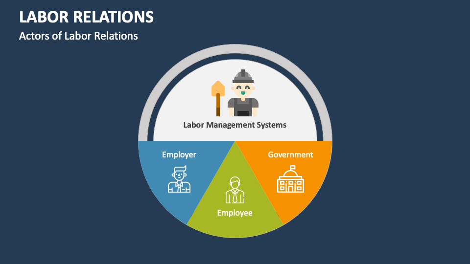 Labor Relations PowerPoint and Google Slides Template - PPT Slides