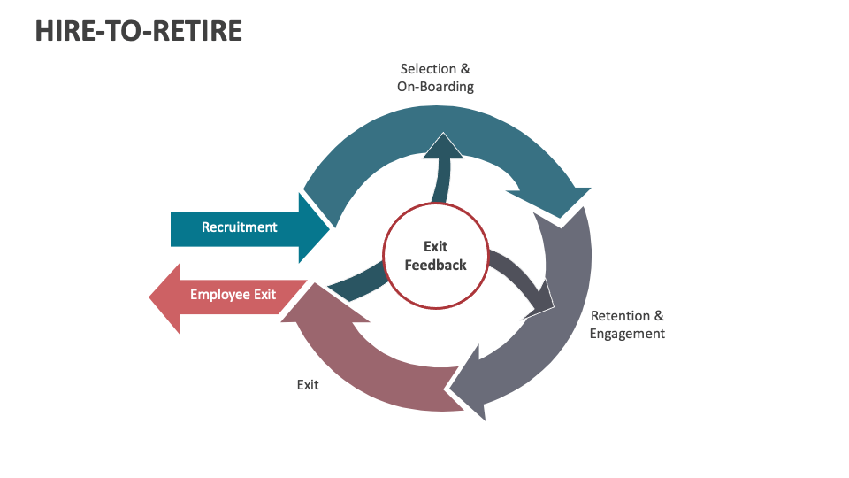 Hire-to-Retire Template for PowerPoint and Google Slides - PPT Slides