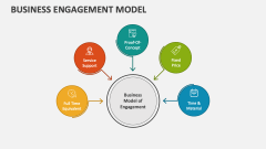 Business Engagement Model PowerPoint and Google Slides Template - PPT ...