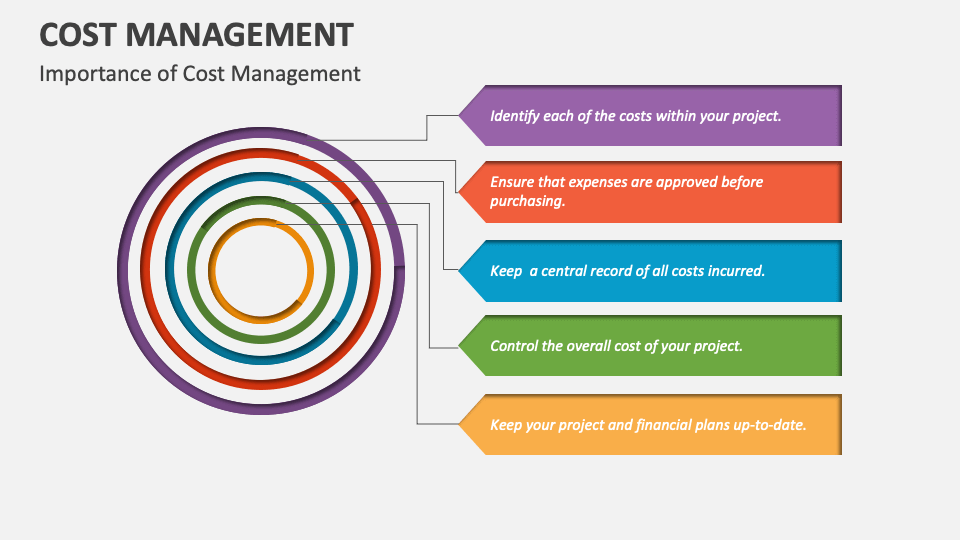 Cost Management Template for PowerPoint and Google Slides - PPT Slides