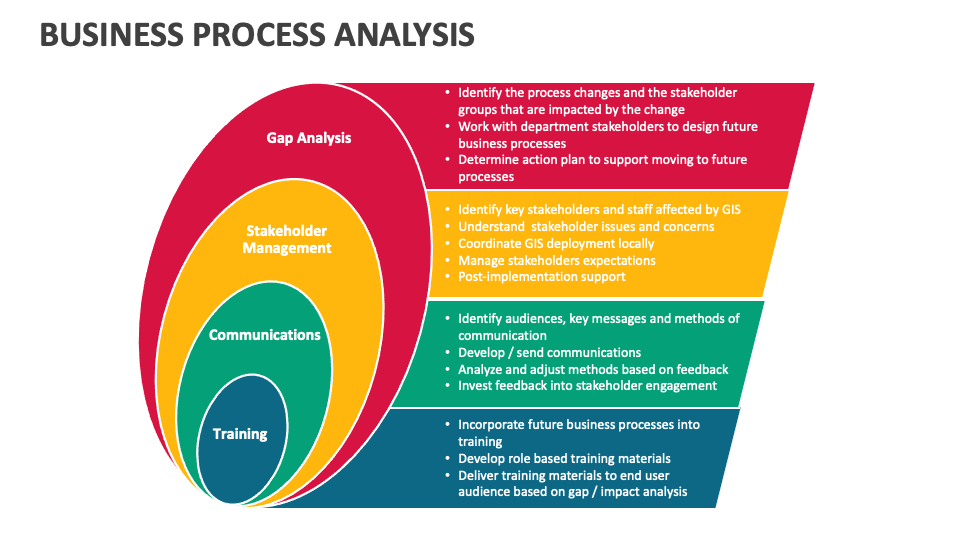 Business Process Analysis Template for PowerPoint and Google Slides ...