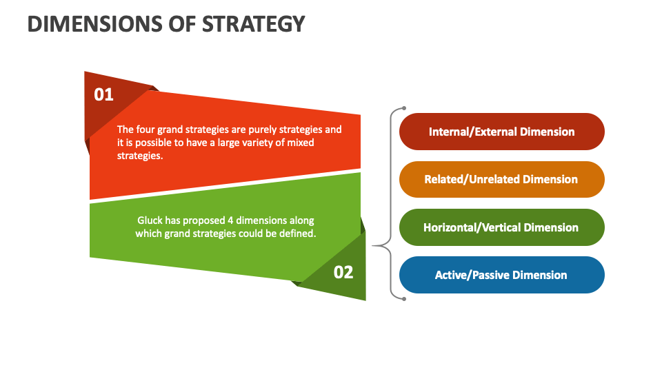 Dimensions of Strategy PowerPoint and Google Slides Template - PPT Slides