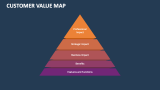 Customer Value Map Template for PowerPoint and Google Slides - PPT Slides