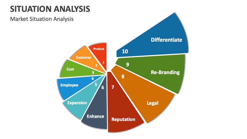 Situation Analysis Template for PowerPoint and Google Slides - PPT Slides