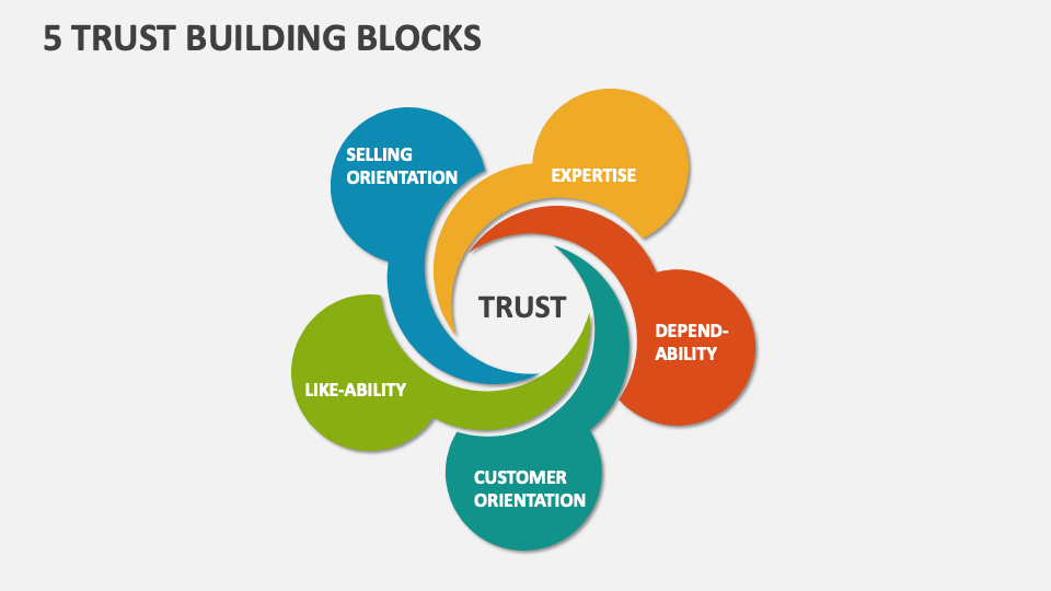 5 Trust Building Blocks Template for PowerPoint and Google Slides - PPT ...