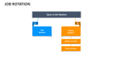 Job Rotation Template for PowerPoint and Google Slides - PPT Slides
