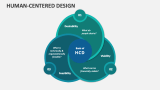 Human-Centered Design Template for PowerPoint and Google Slides - PPT ...