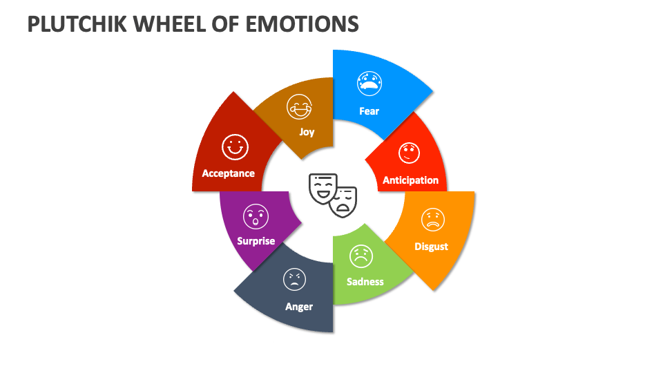 Plutchik Wheel of Emotions Template for PowerPoint and Google Slides ...