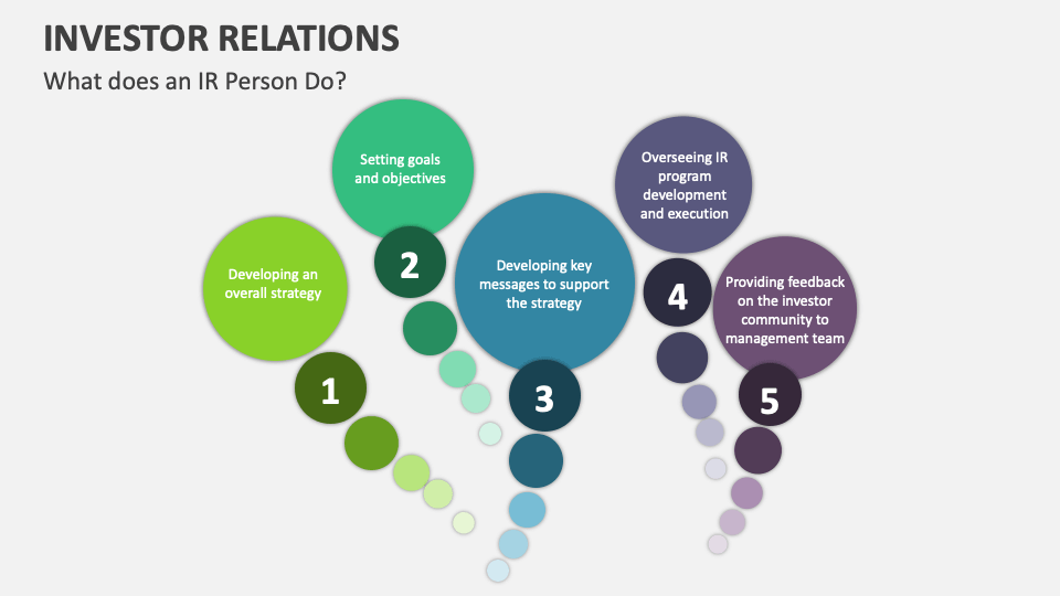 Investor Relations Template for PowerPoint and Google Slides - PPT Slides