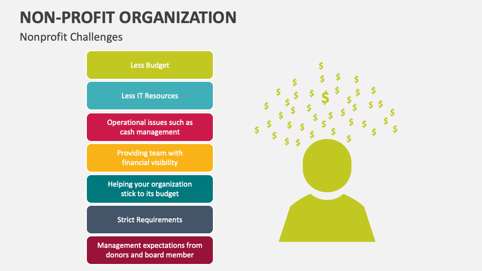 Non-Profit Organization Template for PowerPoint and Google Slides - PPT ...