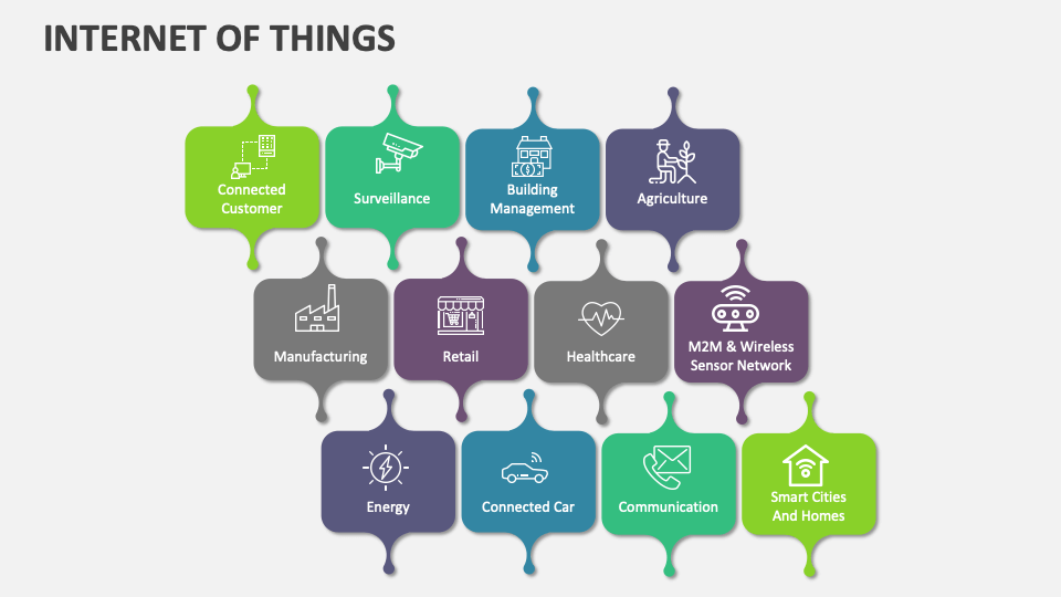 Internet of Things Template for PowerPoint and Google Slides - PPT Slides