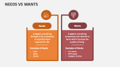 Needs Vs Wants PowerPoint and Google Slides Template - PPT Slides