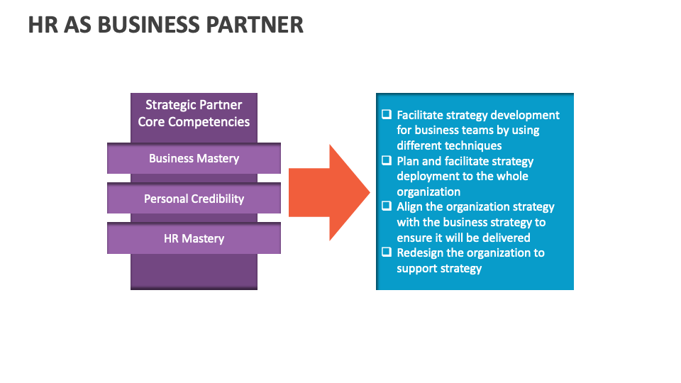 HR as Business Partner Template for PowerPoint and Google Slides - PPT ...