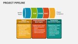 Project Pipeline Template for PowerPoint and Google Slides - PPT Slides