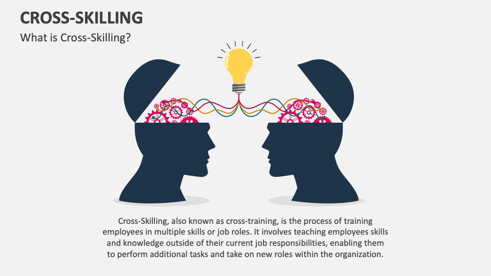 Cross-Skilling PowerPoint and Google Slides Template - PPT Slides Cross-Skilling PowerPoint and Google Slides Template - PPT Slides