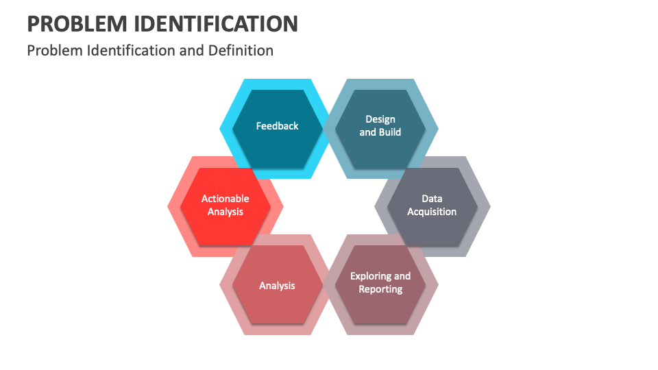 Problem Identification Template for PowerPoint and Google Slides - PPT ... Problem Identification Template for PowerPoint and Google Slides - PPT ...