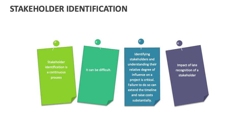 Stakeholder Identification Template for PowerPoint and Google Slides - PPT Slides