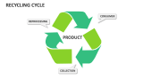Recycling Cycle Template for PowerPoint and Google Slides - PPT Slides