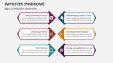 Imposter Syndrome PowerPoint and Google Slides Template - PPT Slides