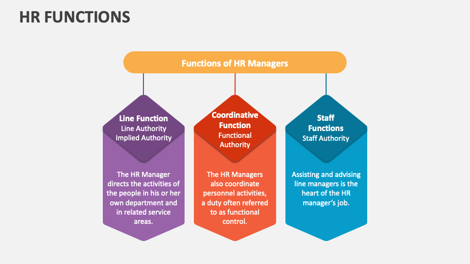 HR Functions PowerPoint and Google Slides Template - PPT Slides