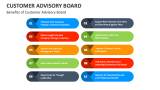 Customer Advisory Board Template for PowerPoint and Google Slides - PPT ...