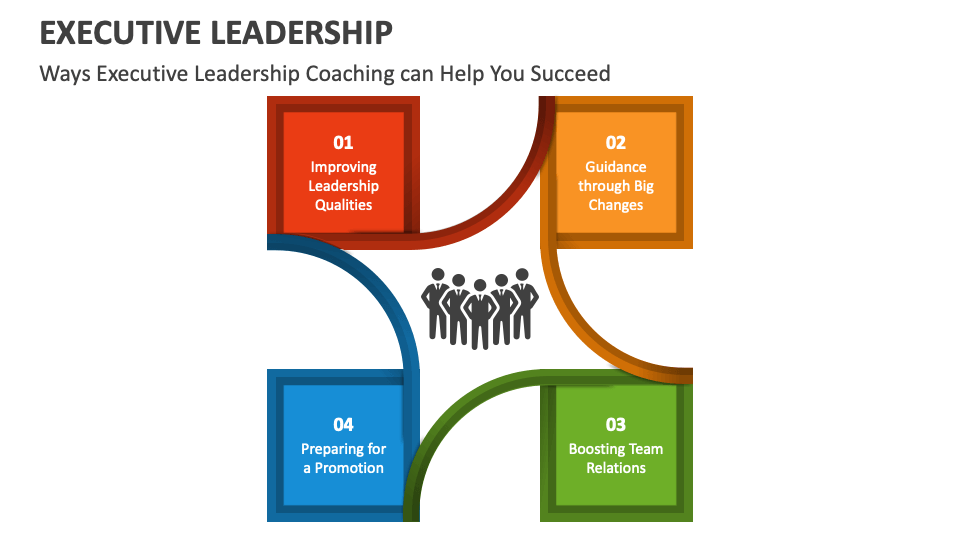 Executive Leadership PowerPoint and Google Slides Template - PPT Slides