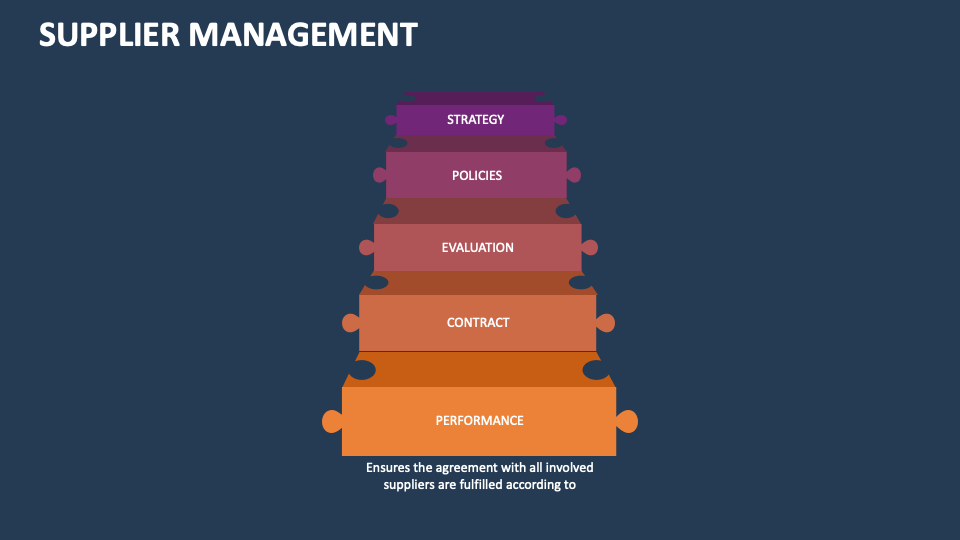 Supplier Management Template for PowerPoint and Google Slides - PPT Slides