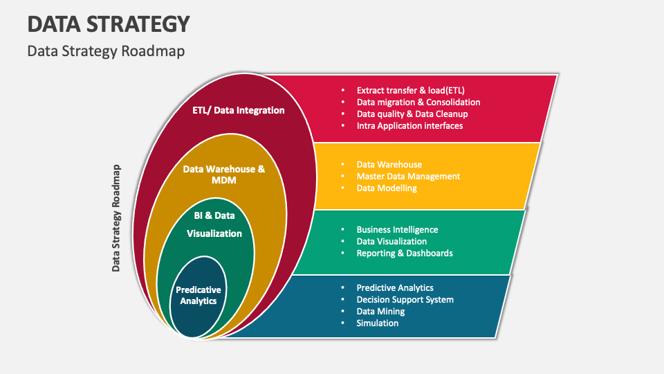 Data Strategy Template for PowerPoint and Google Slides - PPT Slides