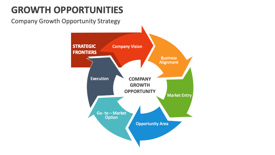 Growth Opportunities Template for PowerPoint and Google Slides - PPT Slides