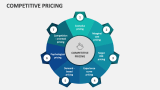 Competitive Pricing PowerPoint and Google Slides Template - PPT Slides