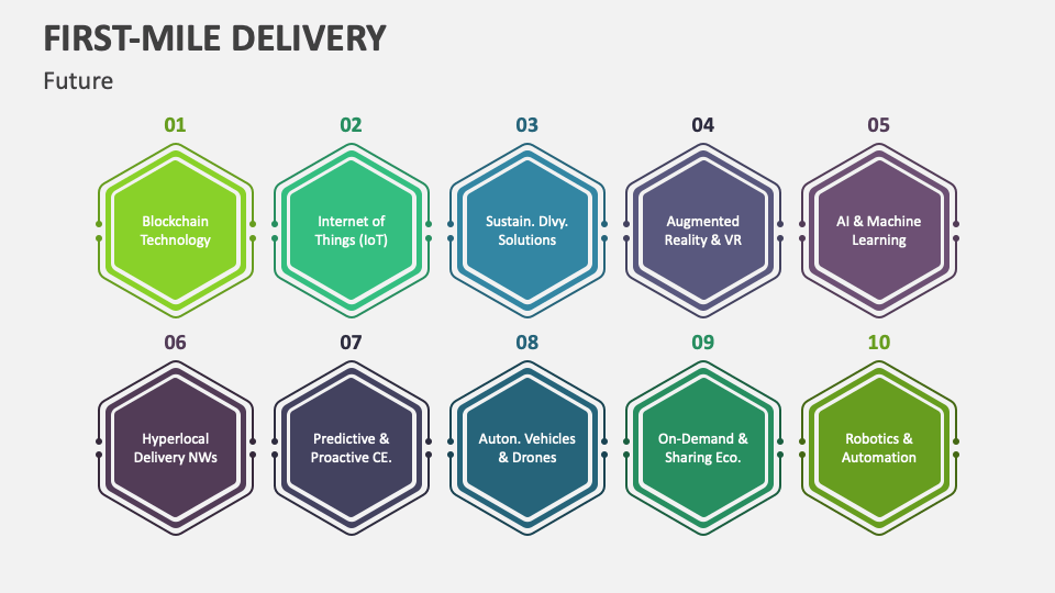 First-Mile Delivery PowerPoint and Google Slides Template - PPT Slides