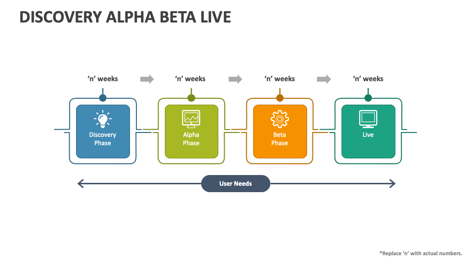 Discovery Alpha Beta Live PowerPoint and Google Slides Template - PPT ...