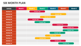 Six Month Plan PowerPoint and Google Slides Template - PPT Slides