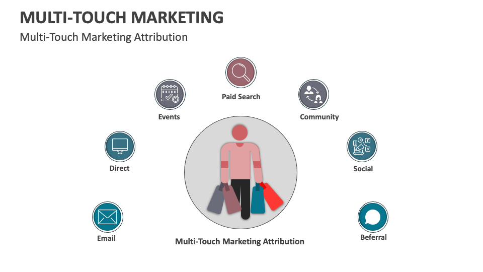 Multi-Touch Marketing PowerPoint and Google Slides Template - PPT Slides