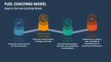 FUEL Coaching Model Template for Google Slides and PowerPoint - PPT Slides