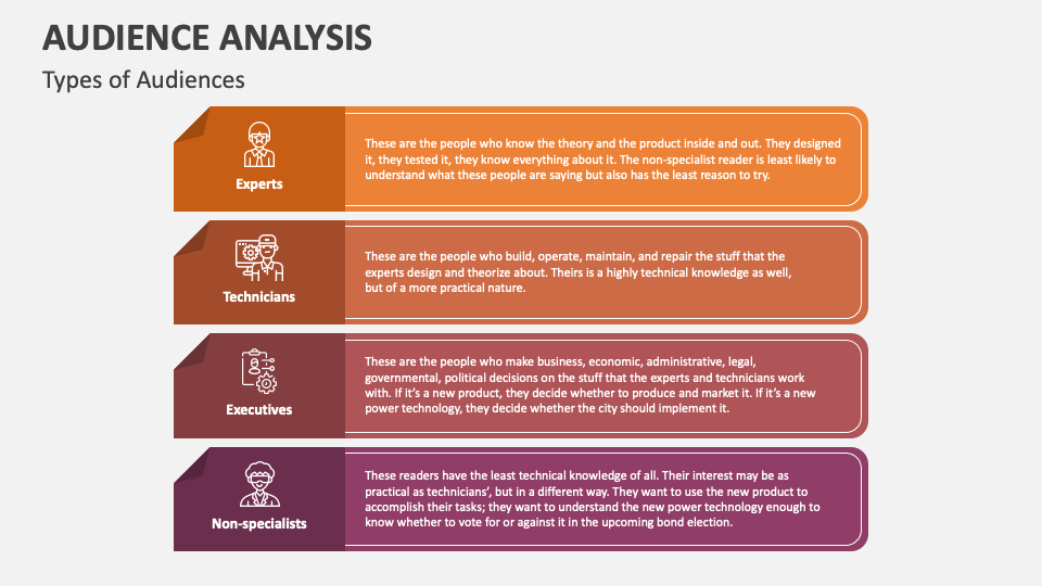 Audience Analysis Template for PowerPoint and Google Slides - PPT Slides