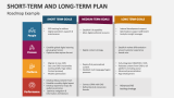 Short-Term and Long-Term Plan PowerPoint and Google Slides Template ...